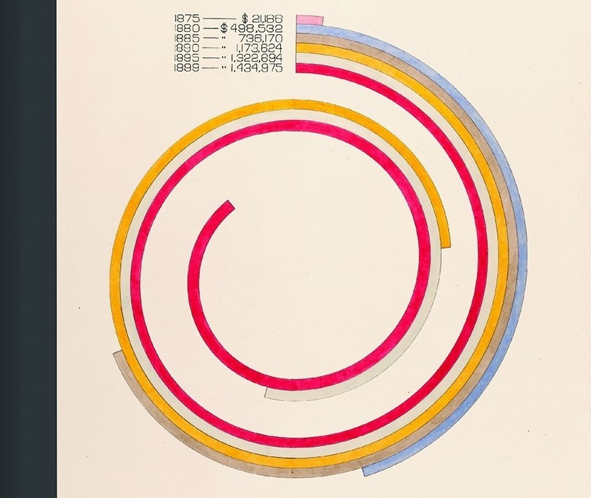 W. E. B. Du Bois’s Data Portraits: A New Book on Visualizing Black ...