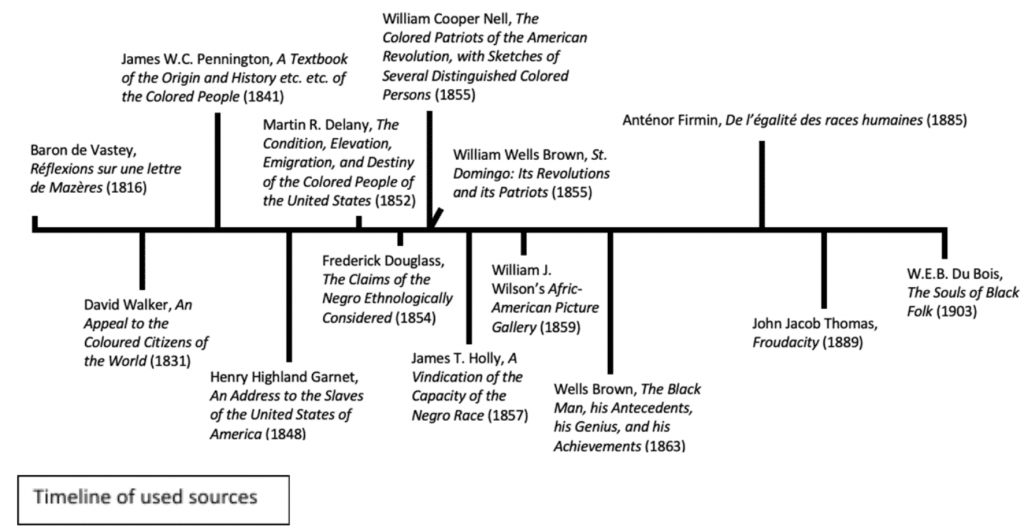 Resistance Discourse of Nineteenth Century Black Intellectuals - AAIHS