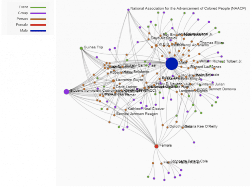 BlackPast and the World: Visualizing a Black International Network - AAIHS